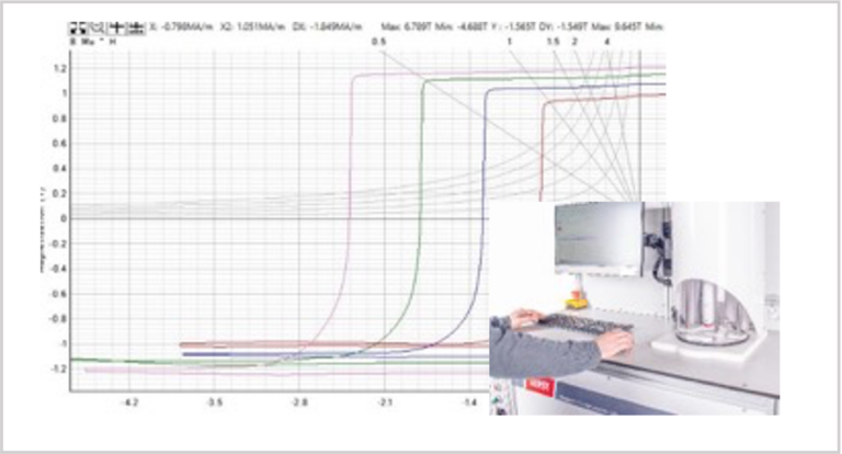 Technology – Hirst Magnetics