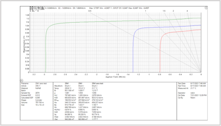 Hirst Magnetics – Magnetic systems for science and industry