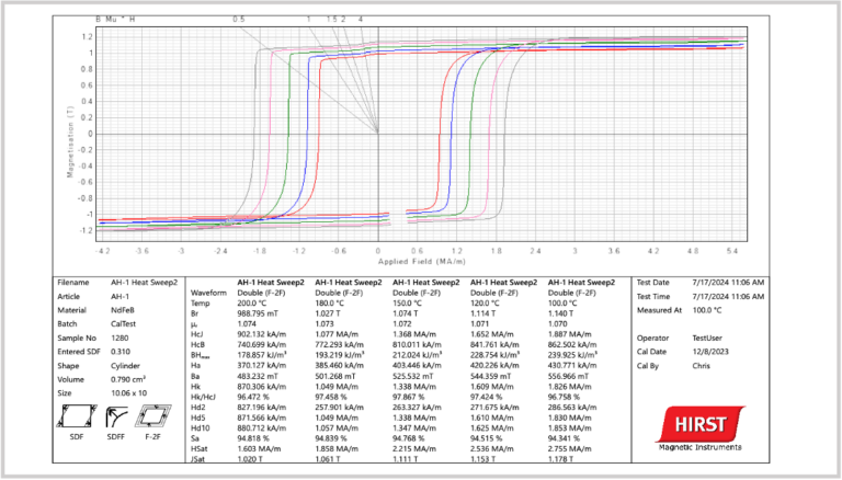 Hirst Magnetics – Magnetic systems for science and industry